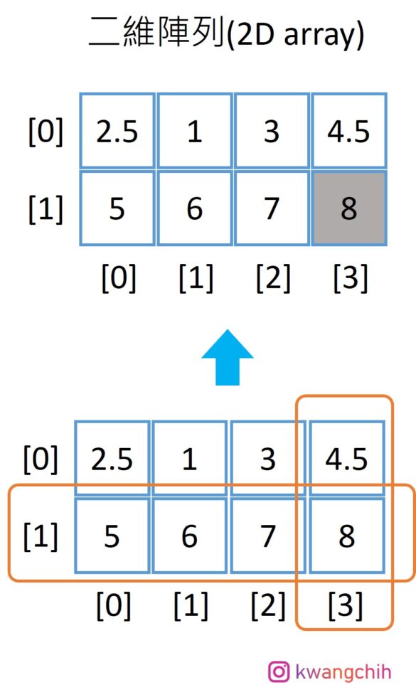 Hello NumPy！｜NumPy 入門詳細介紹及使用教學 - SimpleLearn