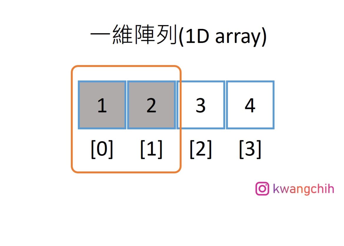 Hello Numpy!|numpy 入門詳細介紹及使用教學 Simplelearn