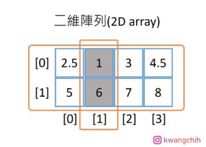 Hello NumPy！｜NumPy 入門詳細介紹及使用教學 - SimpleLearn