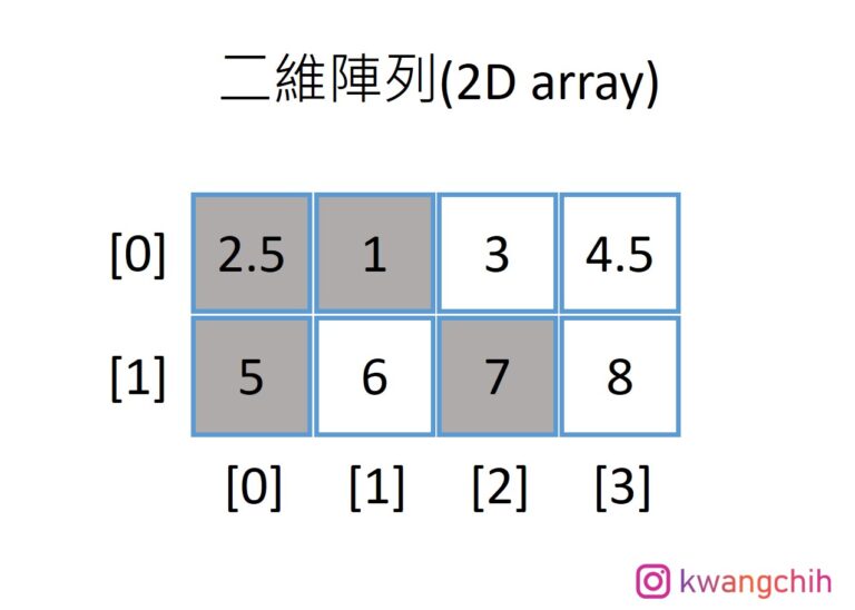 Hello Numpy!|numpy 入門詳細介紹及使用教學 Simplelearn