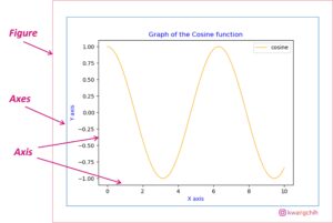 Hello Matplotlib！｜Matplotlib 入門詳細介紹及基礎圖形教學 - SimpleLearn