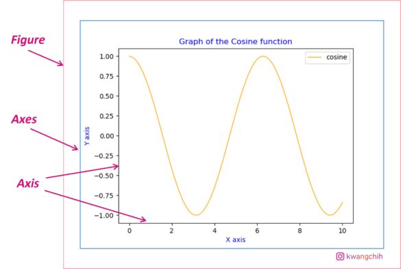 Hello Matplotlib！｜Matplotlib 入門詳細介紹及基礎圖形教學 - SimpleLearn