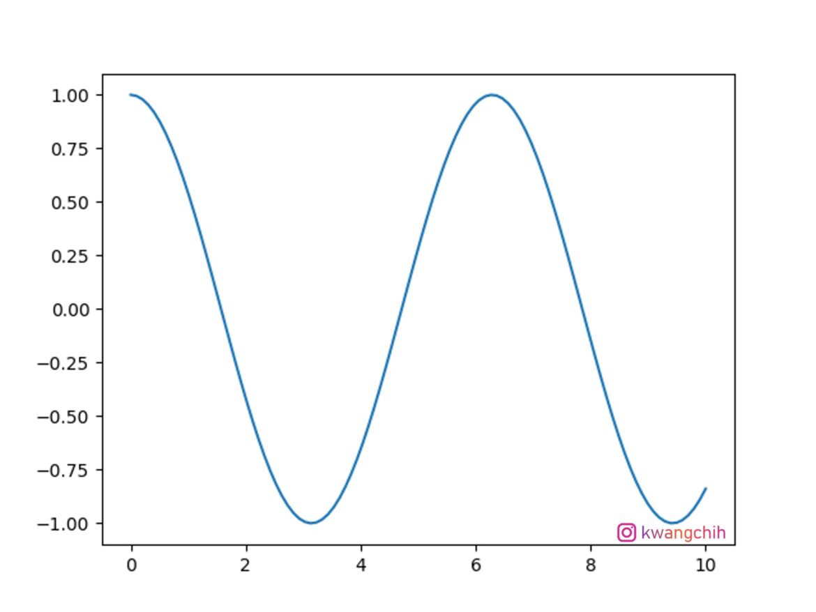 Hello Matplotlib！｜matplotlib 入門詳細介紹及基礎圖形教學 Simplelearn