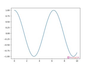 Hello Matplotlib！｜Matplotlib 入門詳細介紹及基礎圖形教學 - SimpleLearn