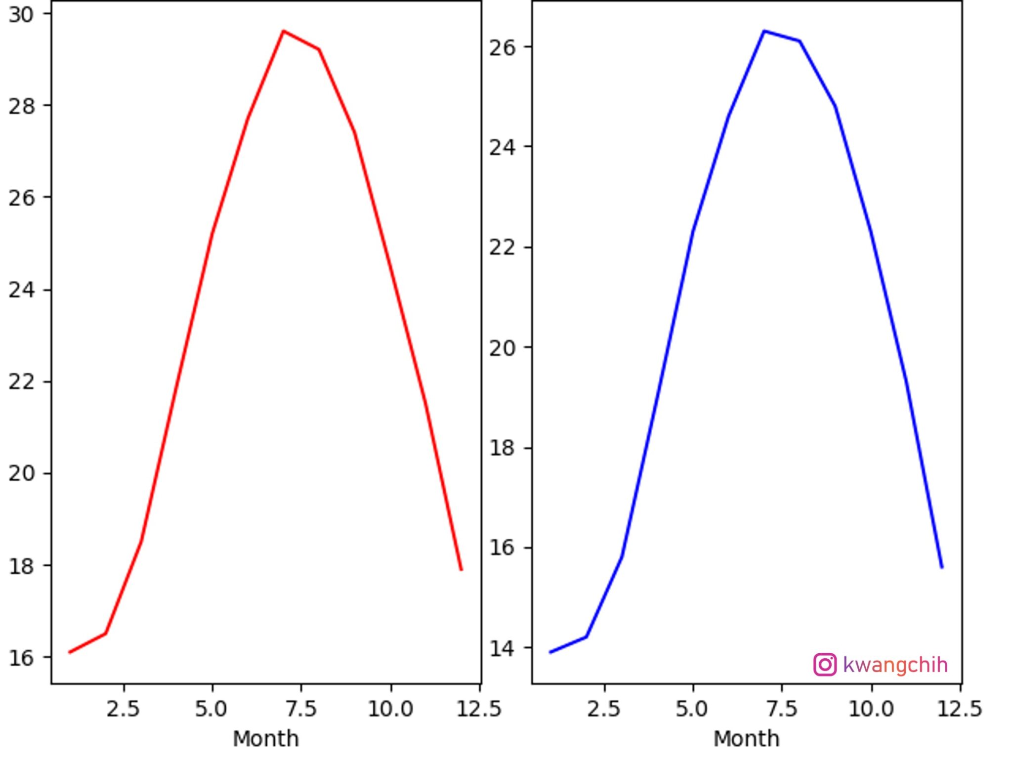 Hello Matplotlib！｜Matplotlib 入門詳細介紹及基礎圖形教學 - SimpleLearn