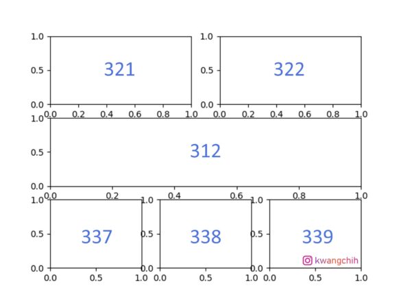 Hello Matplotlib！｜Matplotlib 入門詳細介紹及基礎圖形教學 - SimpleLearn