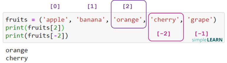 Python for Beginners (10)｜元組 (Tuple) 資料型態介紹與使用 - SimpleLearn