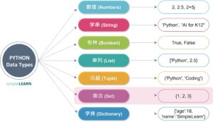 Python for Beginners (11)｜集合 (Set) 資料型態介紹與使用 - SimpleLearn