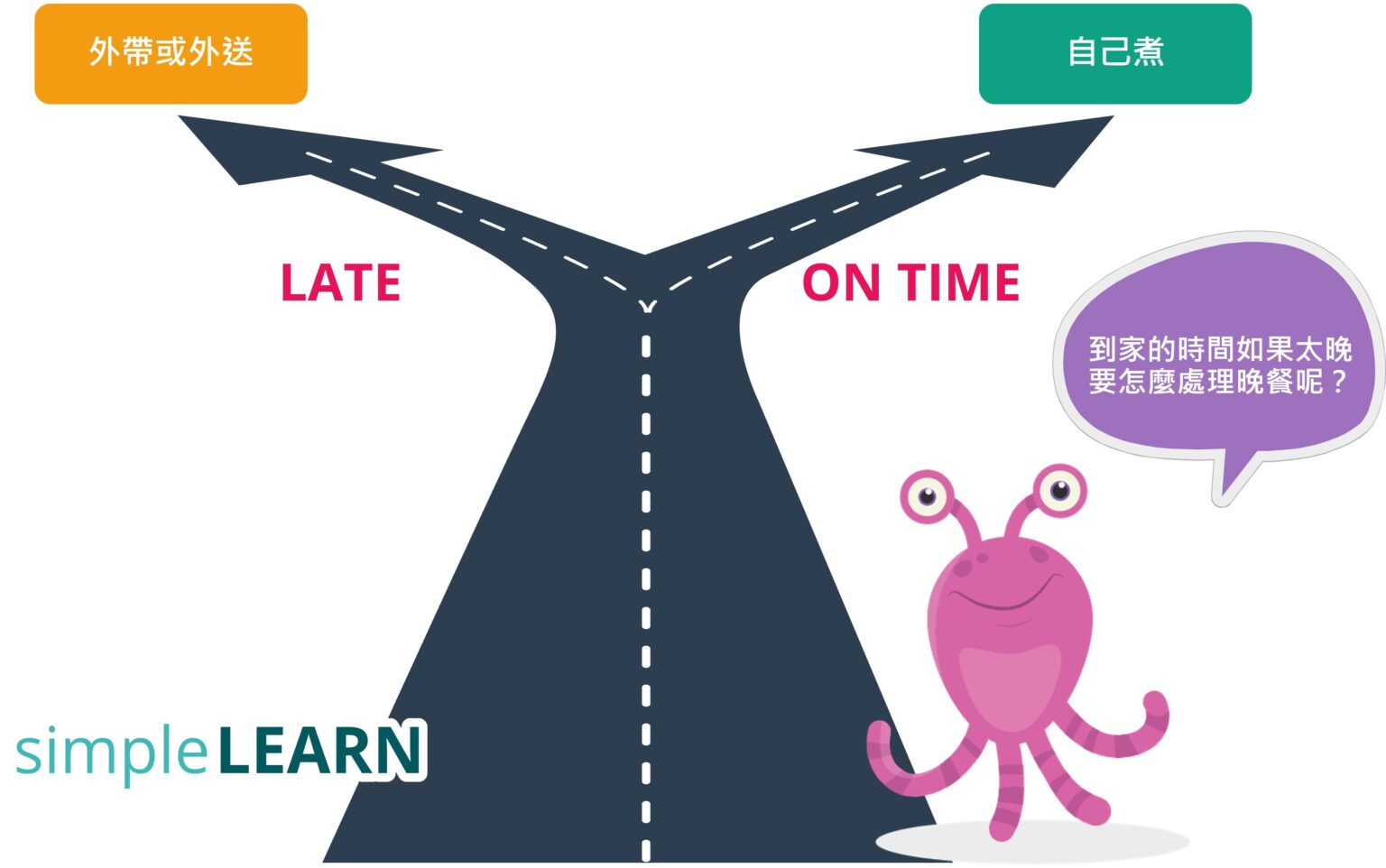 Python For Beginners 13|條件判斷式 If 相關敘述及使用 Simplelearn