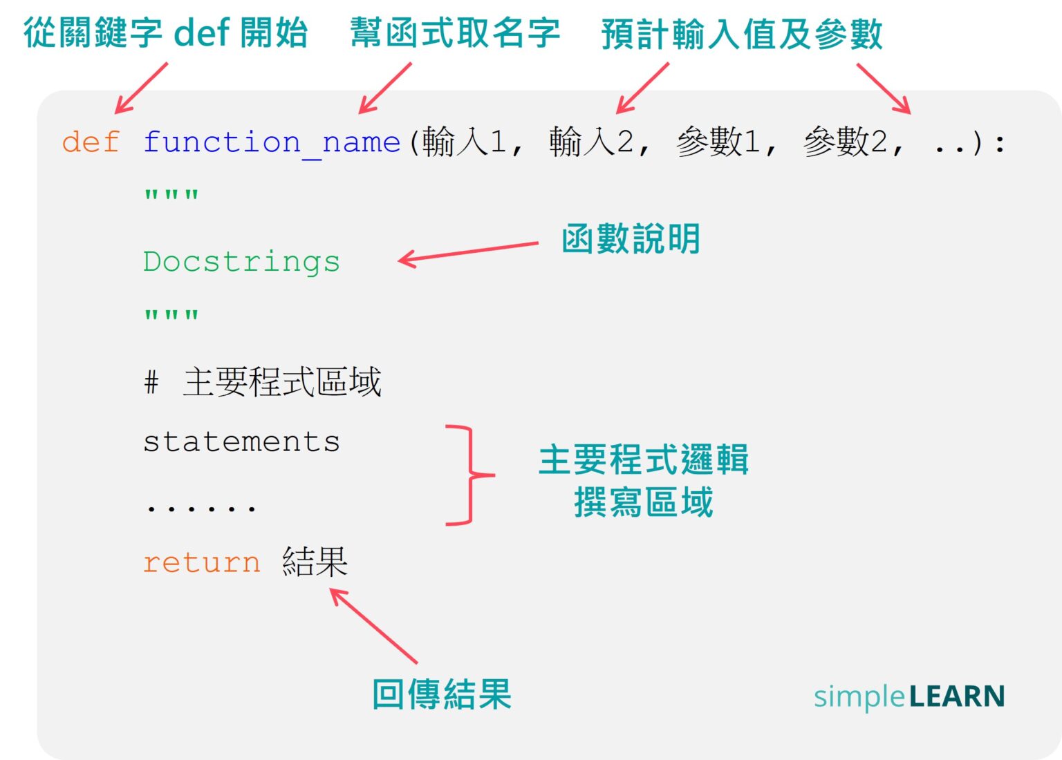 Python For Beginners 16|函式 Functions Simplelearn