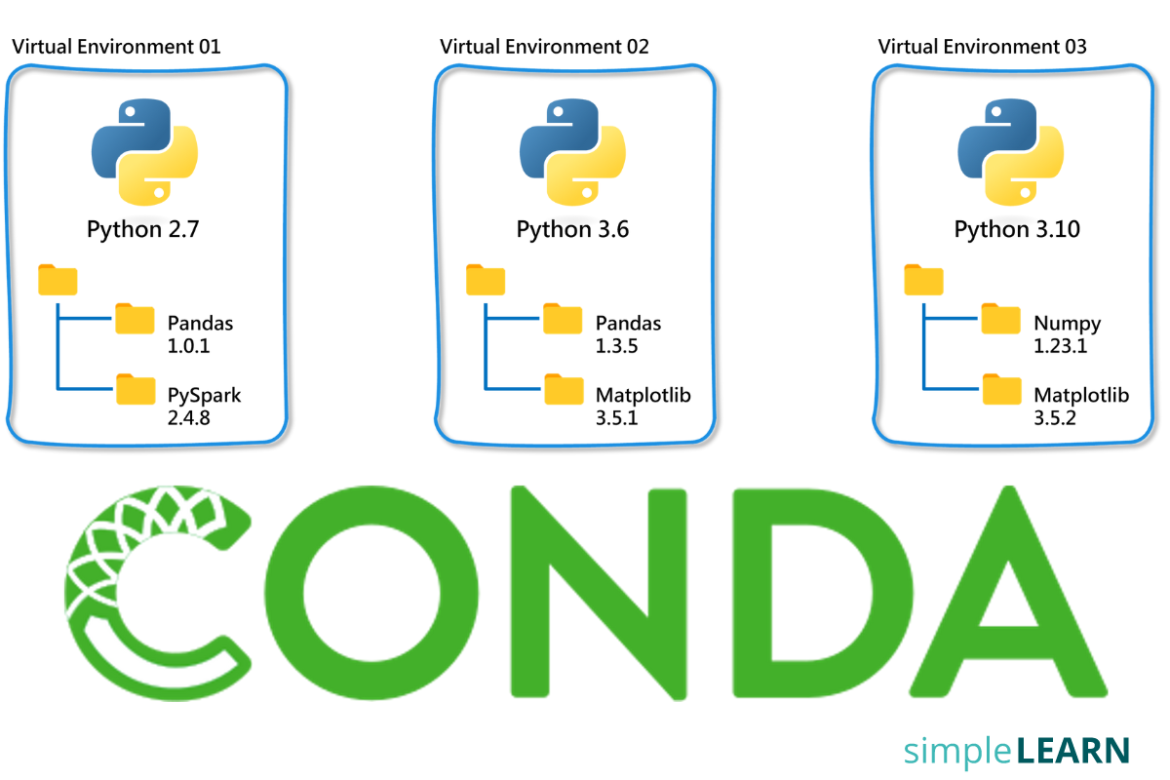 利用 conda 建立及管理 Python 虛擬環境 - SimpleLearn