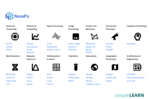 Hello NumPy！｜NumPy 入門詳細介紹及使用教學 - SimpleLearn