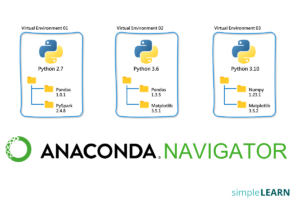 利用 Anaconda Navigator 建立及管理 Python 虛擬環境 - SimpleLearn