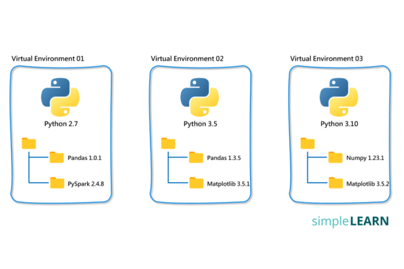 利用 Anaconda Navigator 建立及管理 Python 虛擬環境 - SimpleLearn