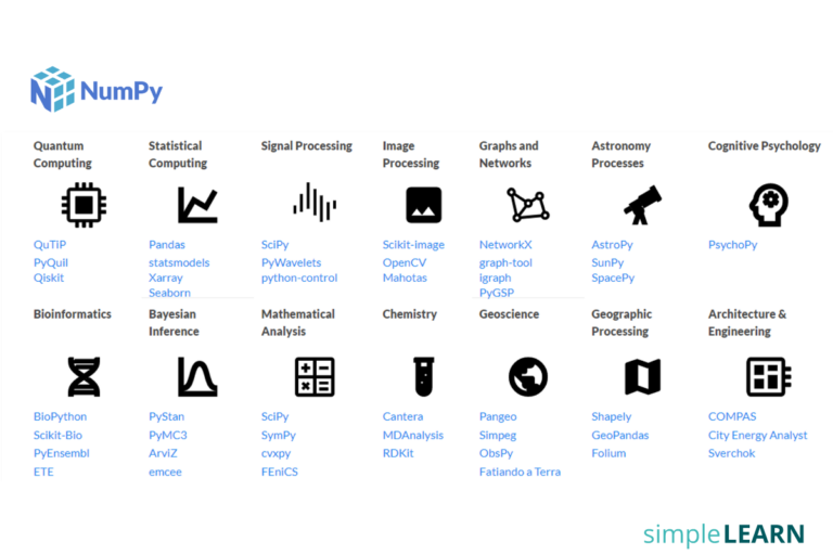 Hello NumPy！｜NumPy 入門詳細介紹及使用教學 - SimpleLearn