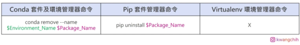 Conda vs. pip vs. virtualenv 命令使用比較 - SimpleLearn