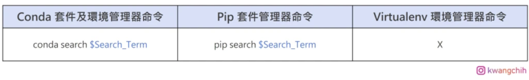 Conda vs. pip vs. virtualenv 命令使用比較 - SimpleLearn