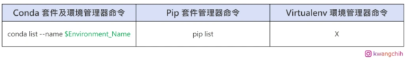 Conda vs. pip vs. virtualenv 命令使用比較 - SimpleLearn