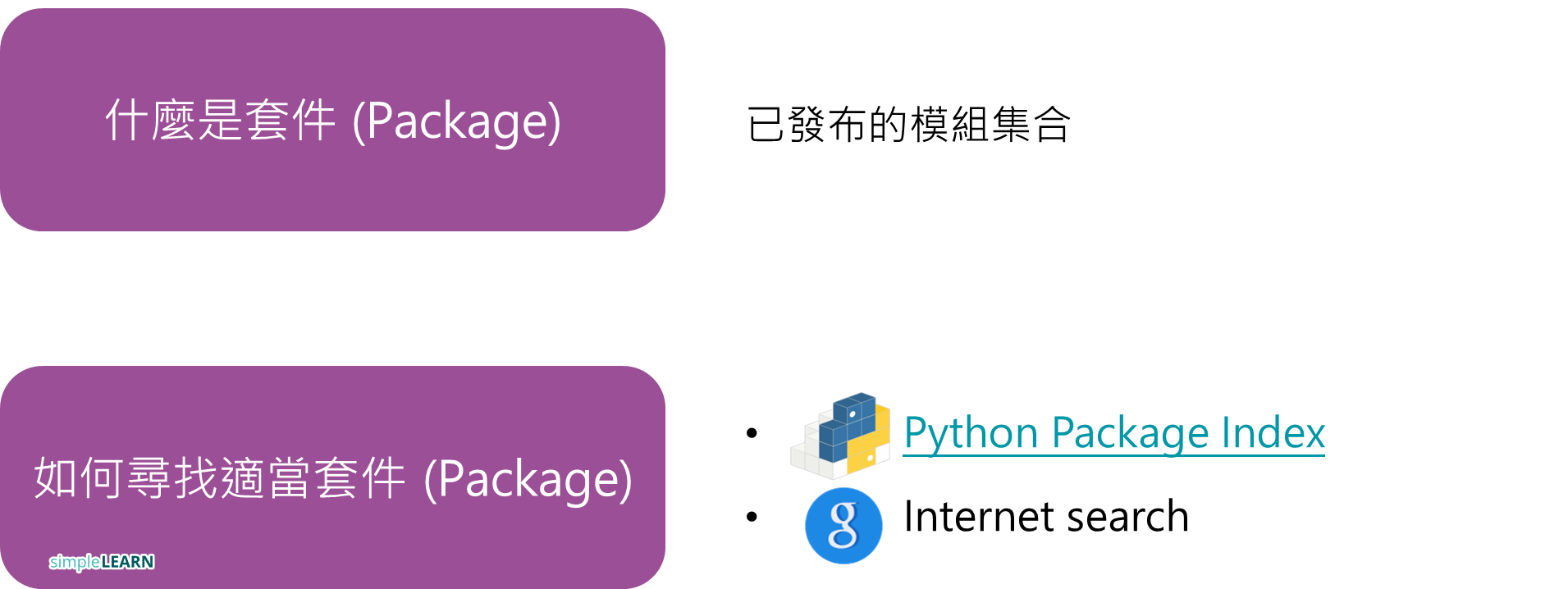 Python For Beginners 17|模組 Module及套件package Simplelearn