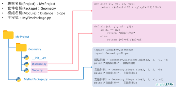 Python for Beginners (17)｜模組 (Module)及套件(Package) - SimpleLearn