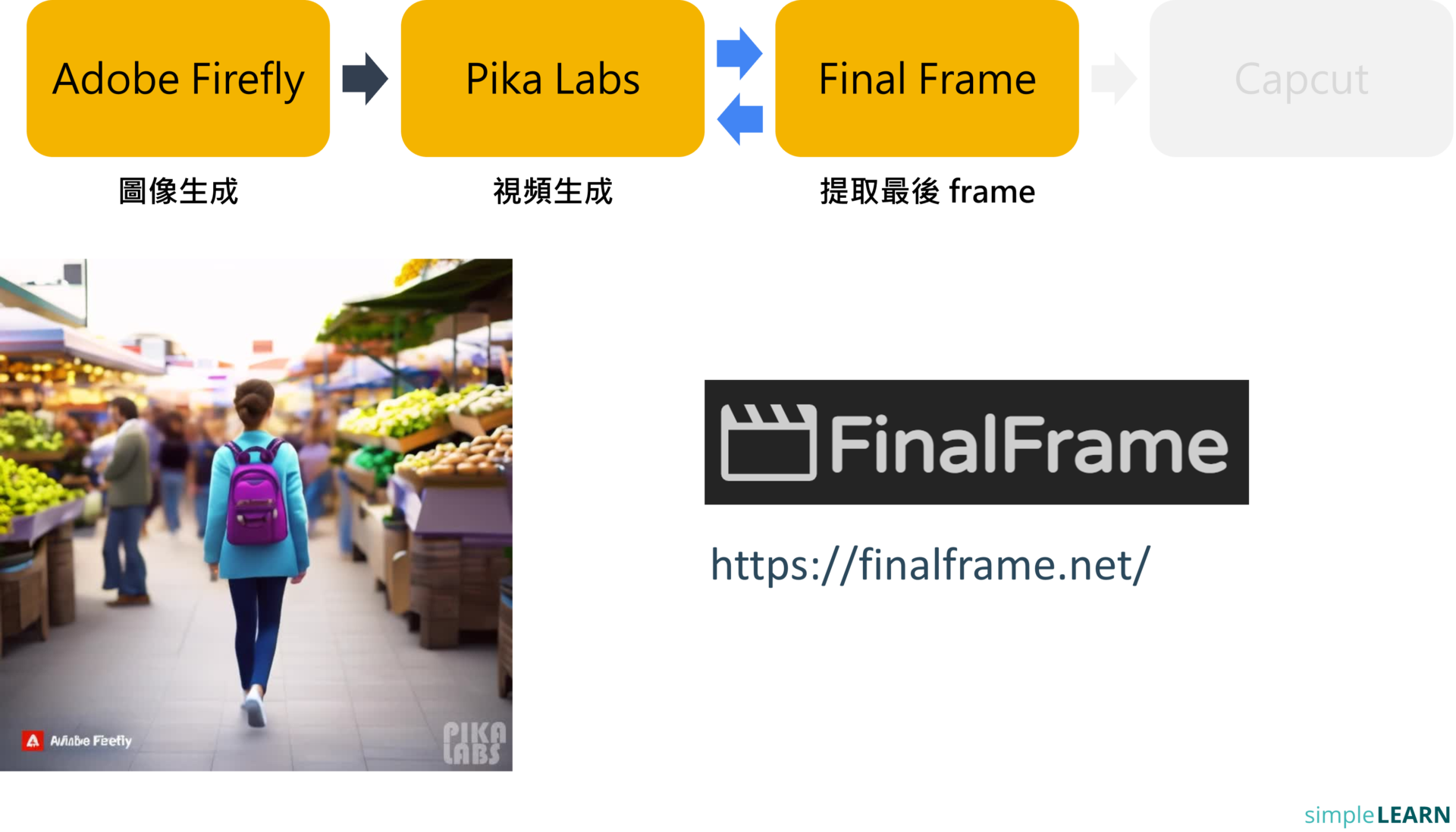 Multimedia with AI｜如何在 Pika Labs 中建立超過三秒影片限制的 AI 長影片 - SimpleLearn