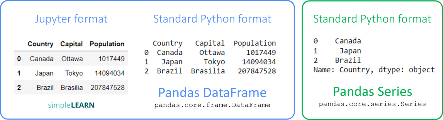 Hello Pandas！｜Pandas 入門詳細介紹及使用教學 - SimpleLearn