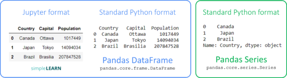 Hello Pandas！｜Pandas 入門詳細介紹及使用教學 - SimpleLearn