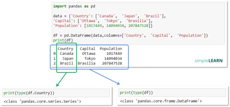 Hello Pandas！｜pandas 入門詳細介紹及使用教學 Simplelearn