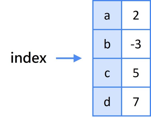 Hello Pandas！｜pandas 入門詳細介紹及使用教學 Simplelearn