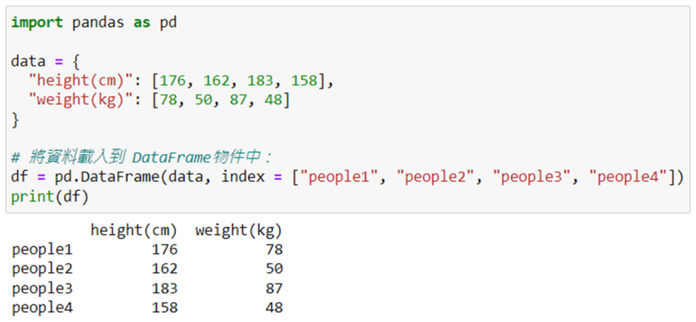 Hello Pandas！｜Pandas 入門詳細介紹及使用教學 - SimpleLearn