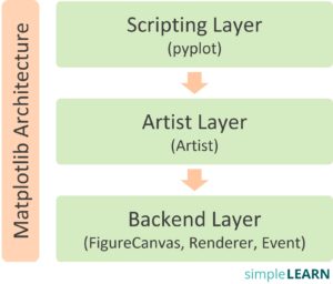 Matplotlib for Beginners (1)｜Matplotlib 介紹、安裝、架構及支援圖表類型 - SimpleLearn