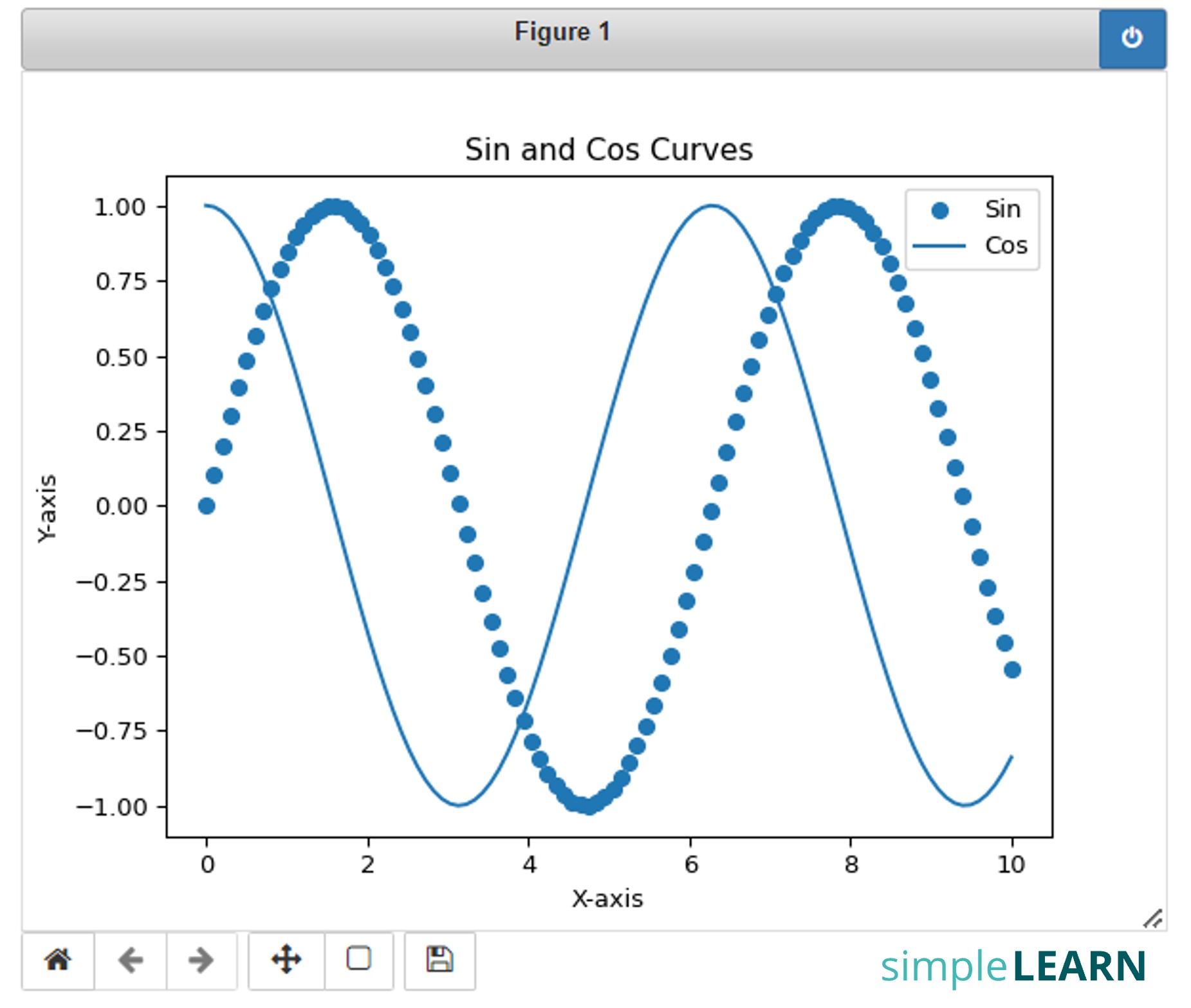 Matplotlib for Beginners (1)｜Matplotlib 介紹、安裝、架構及支援圖表類型 - SimpleLearn