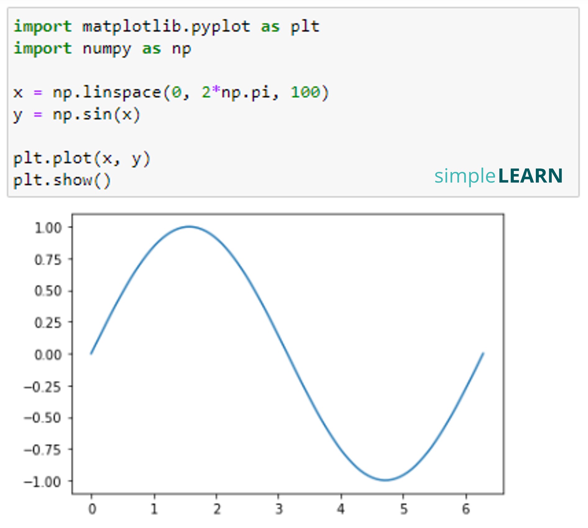 Matplotlib for Beginners (1)｜Matplotlib 介紹、安裝、架構及支援圖表類型 - SimpleLearn