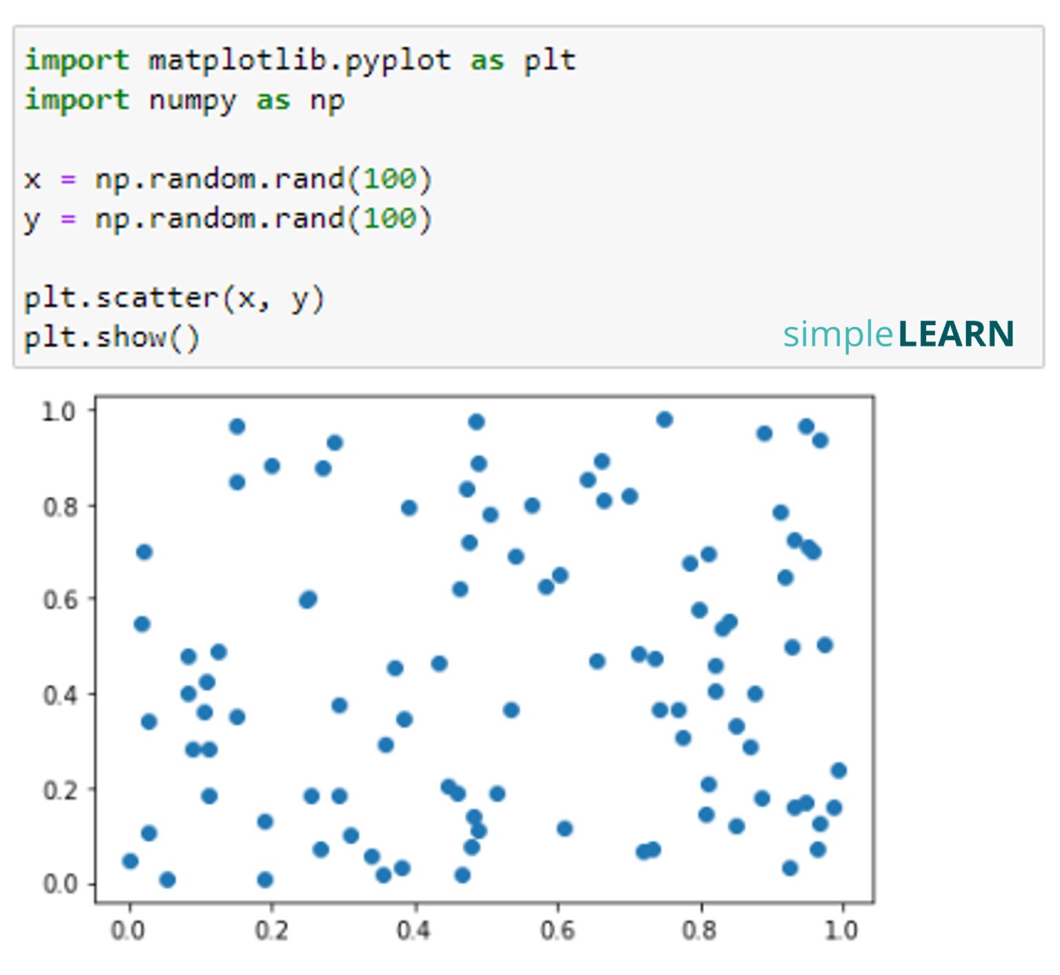 Matplotlib For Beginners 1|matplotlib 介紹、安裝、架構及支援圖表類型 Simplelearn