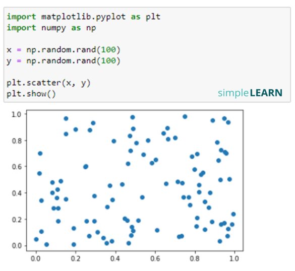 Matplotlib for Beginners (1)｜Matplotlib 介紹、安裝、架構及支援圖表類型 - SimpleLearn