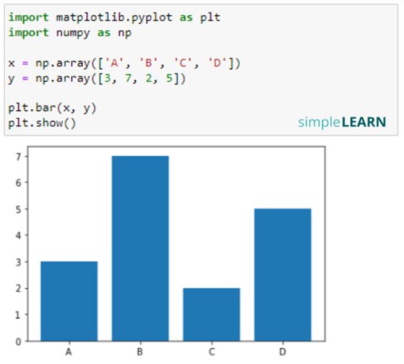 Matplotlib For Beginners 1|matplotlib 介紹、安裝、架構及支援圖表類型 Simplelearn