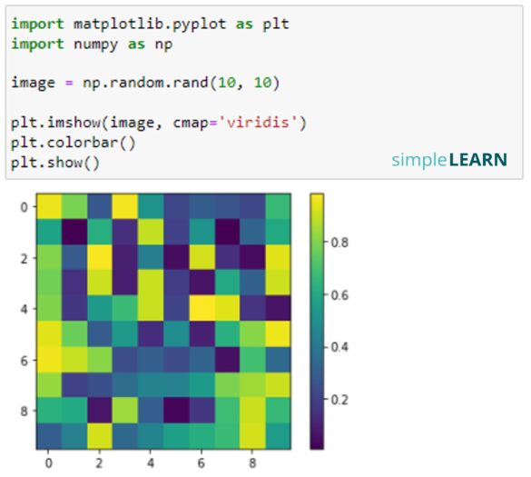 Matplotlib for Beginners (1)｜Matplotlib 介紹、安裝、架構及支援圖表類型 - SimpleLearn