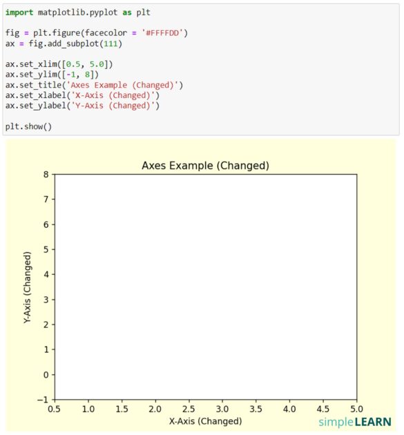 Matplotlib for Beginners (2)｜Matplotlib 圖表結構剖析 (Figure Anatomy) - SimpleLearn