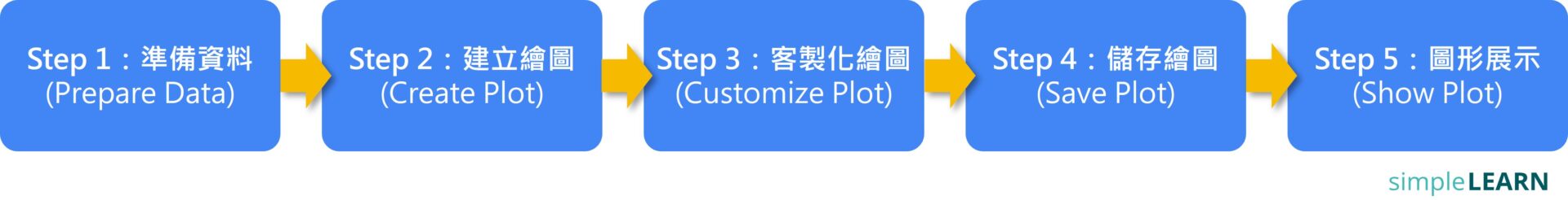 Matplotlib For Beginners 2|matplotlib 圖表結構剖析 Figure Anatomy Simplelearn