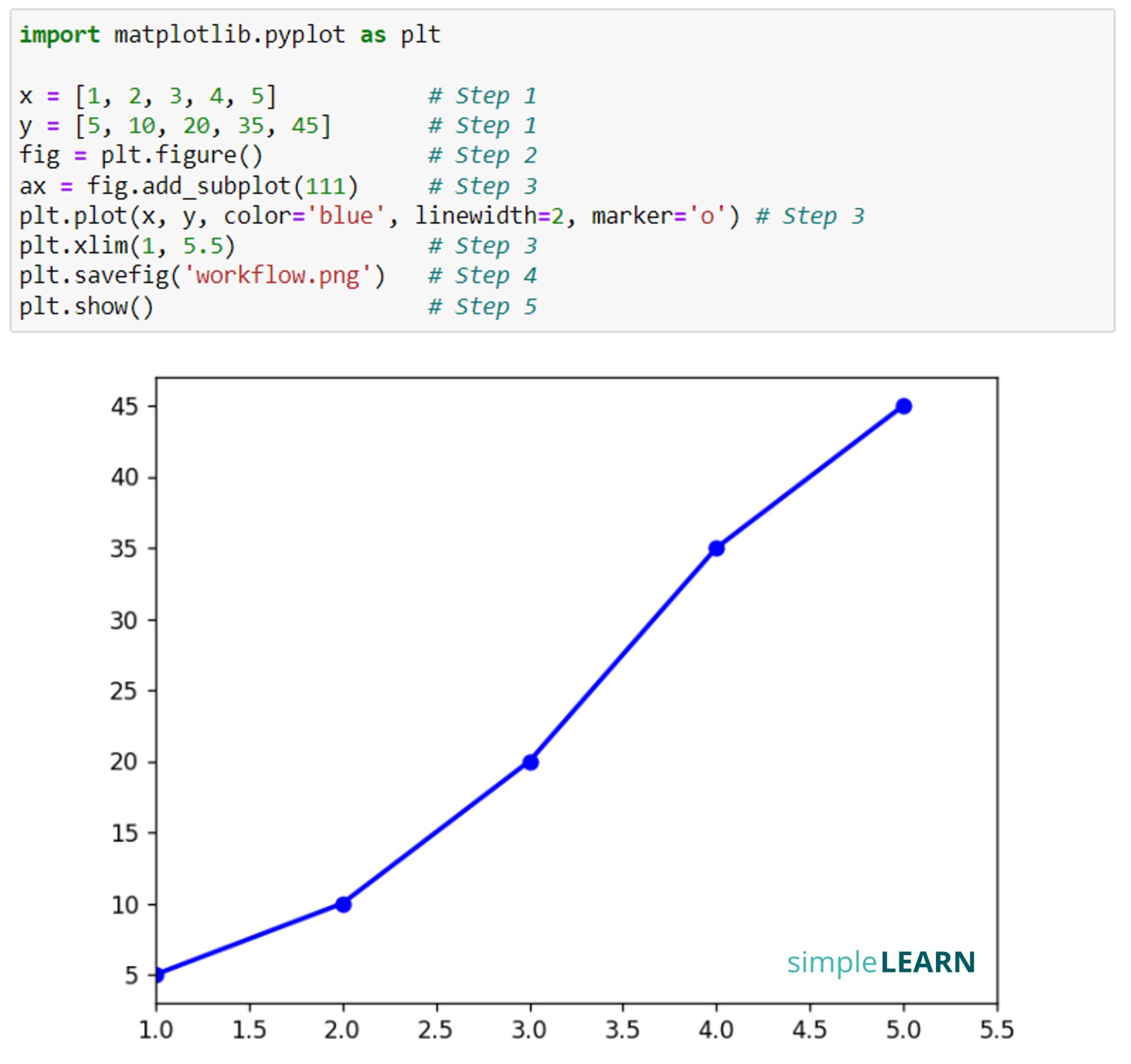 Matplotlib for Beginners (2)｜Matplotlib 圖表結構剖析 (Figure Anatomy) - SimpleLearn