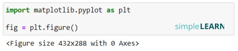 Matplotlib For Beginners 3｜matplotlib 的figure、axes 及 Subplots Simplelearn