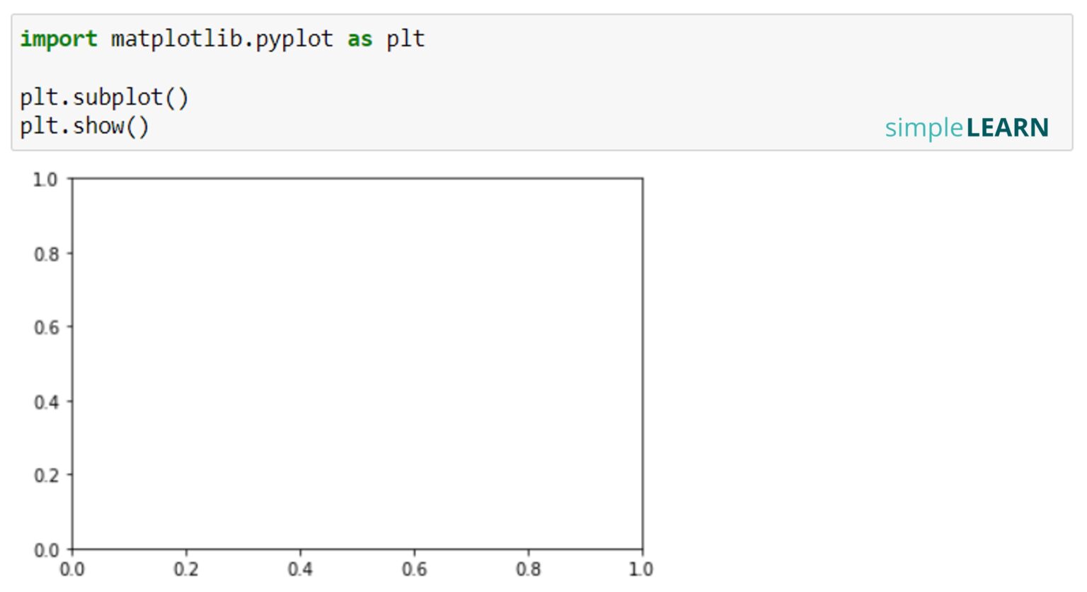 Matplotlib For Beginners 3|matplotlib 的figure、axes 及 Subplots Simplelearn
