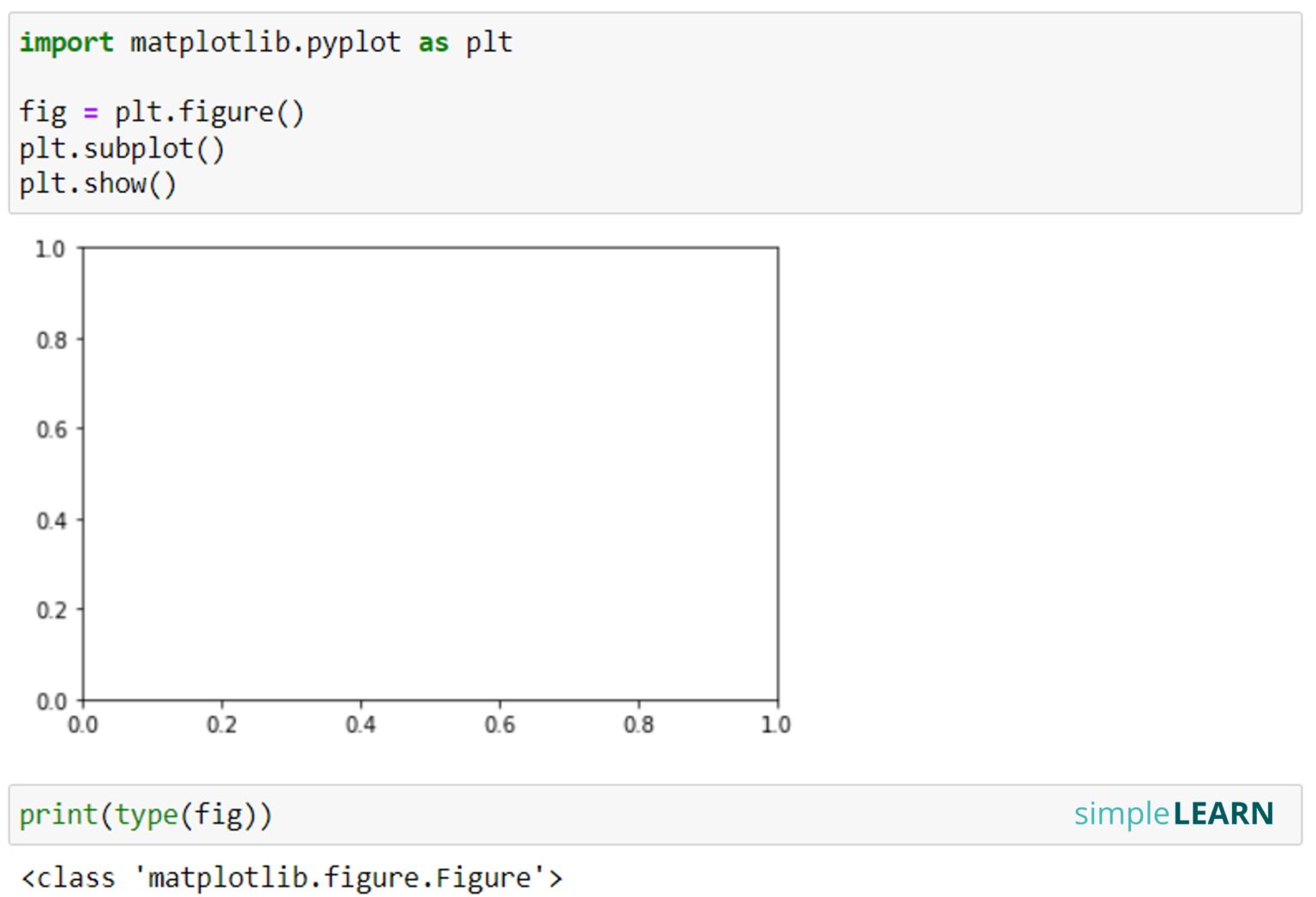 Matplotlib For Beginners 3｜matplotlib 的figure、axes 及 Subplots Simplelearn