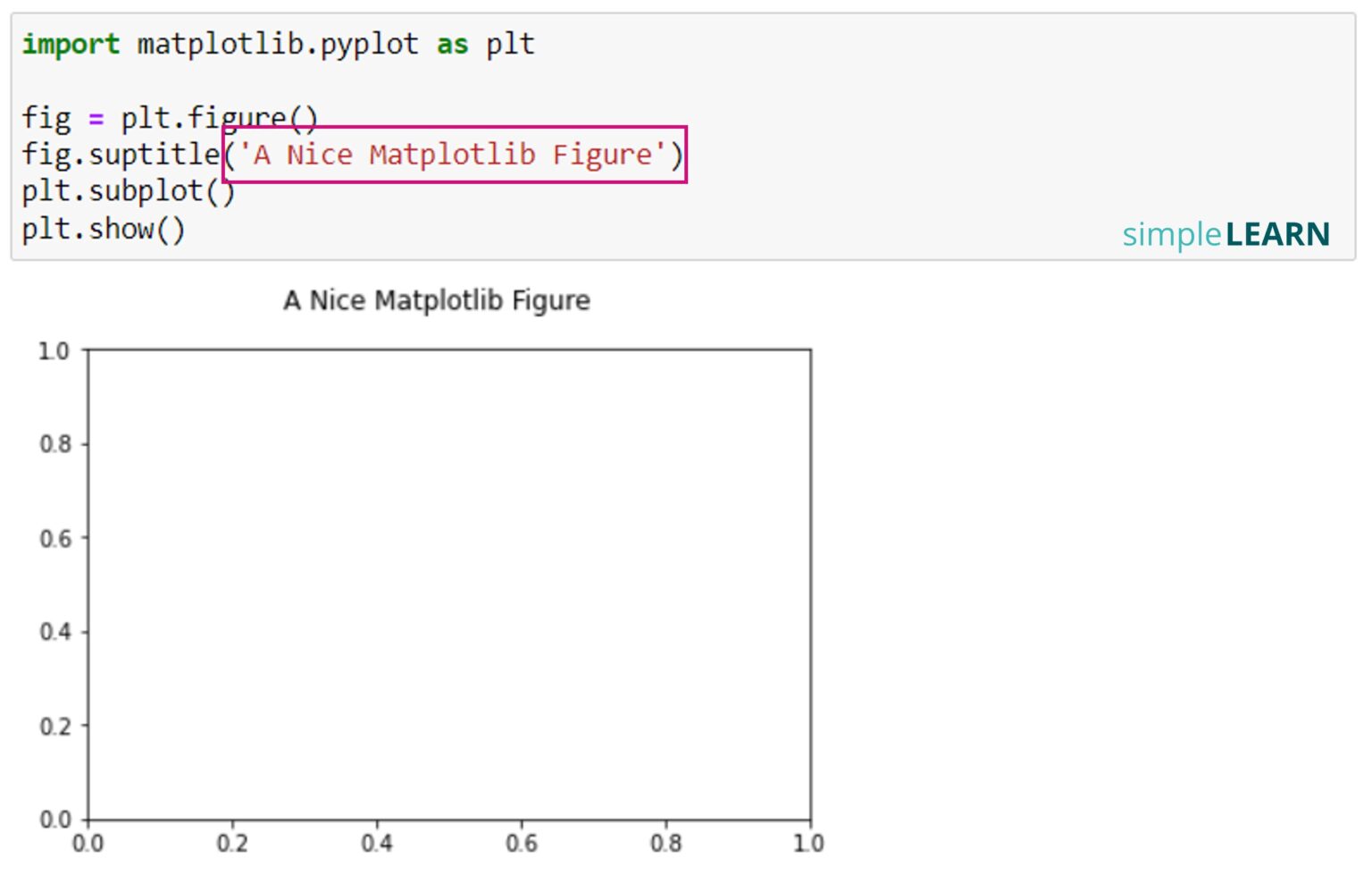 Matplotlib for Beginners (3)｜Matplotlib 的Figure、Axes 及 Subplots - SimpleLearn