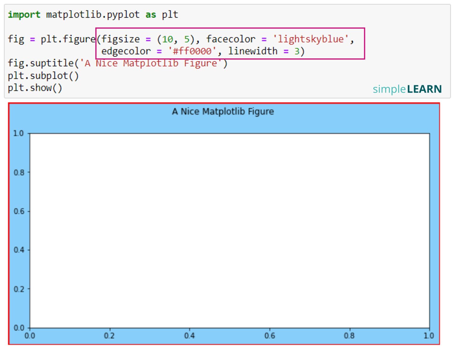 Matplotlib For Beginners 3|matplotlib 的figure、axes 及 Subplots