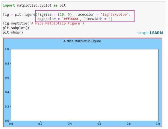 Matplotlib for Beginners (3)｜Matplotlib 的Figure、Axes 及 Subplots - SimpleLearn
