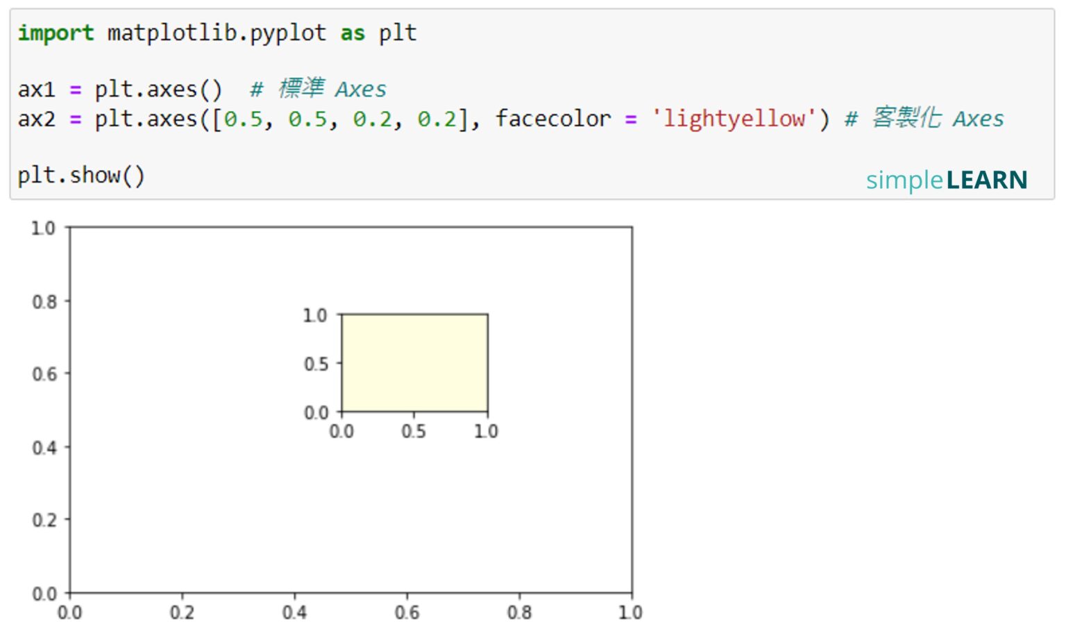 Matplotlib for Beginners (3)｜Matplotlib 的Figure、Axes 及 Subplots - SimpleLearn