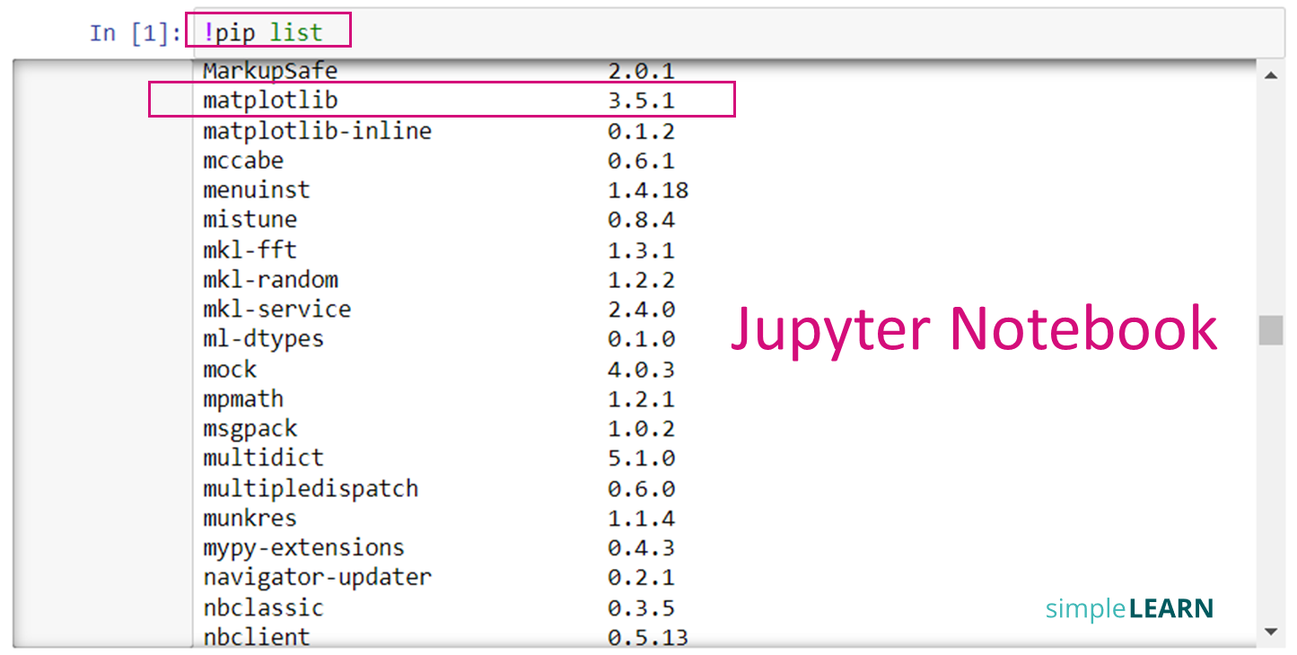 Matplotlib for Beginners (1)｜Matplotlib 介紹、安裝、架構及支援圖表類型 - SimpleLearn