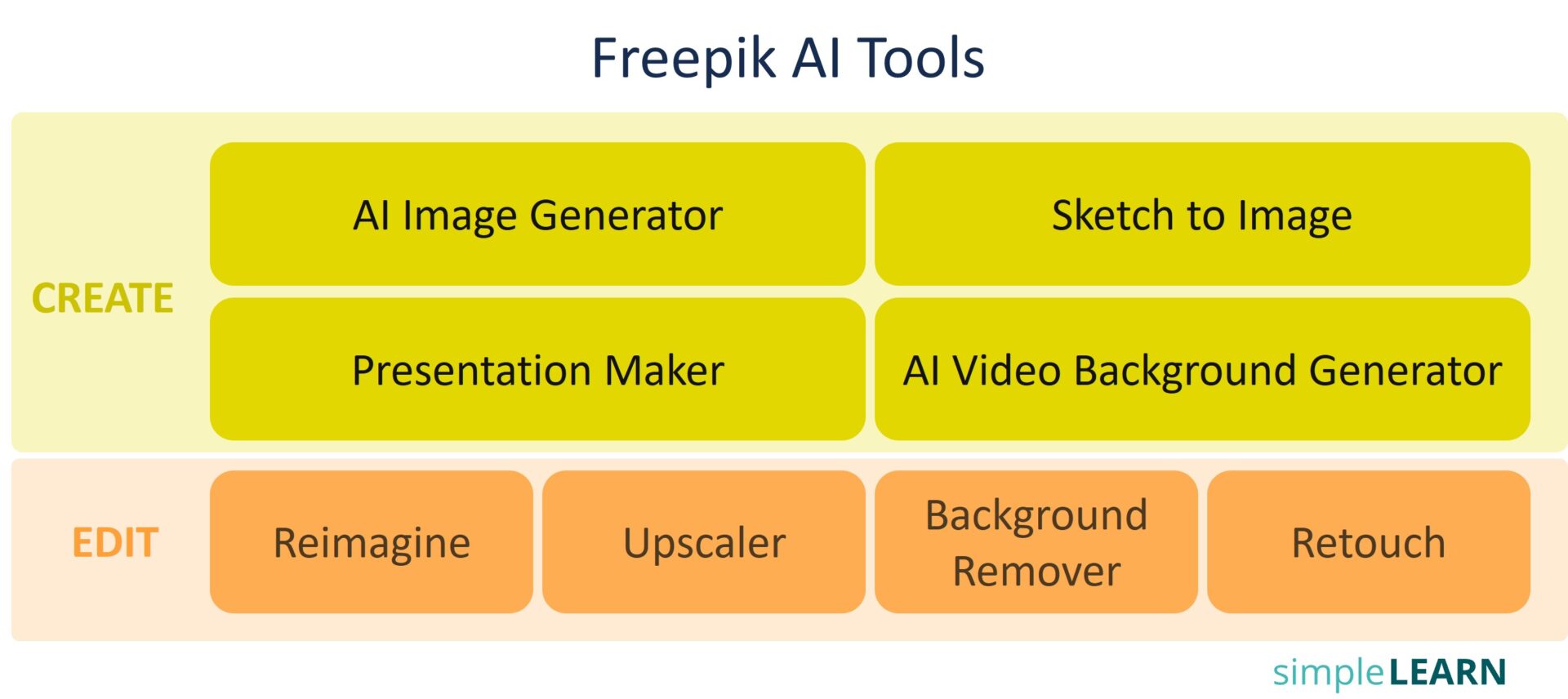 Freepik AI Tools 完整教學 (1)｜利用 AI Image Generator 探索文字到圖像的創意設計 - SimpleLearn
