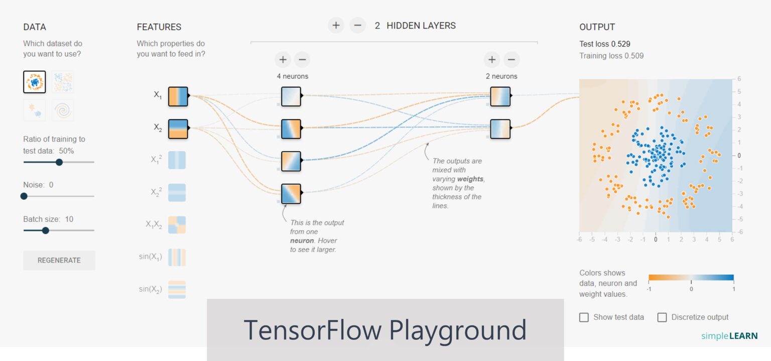 TensorFlow Playground｜互動式探索，輕鬆理解視覺化神經網路 - SimpleLearn